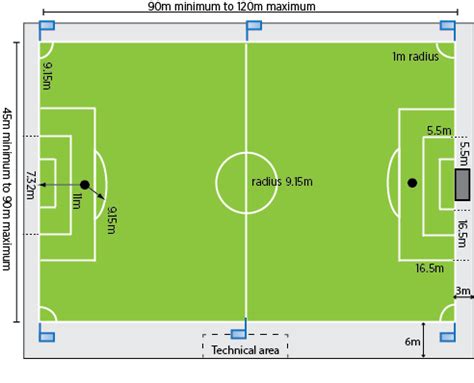 Indoor Soccer Field Dimensions Soccer Field Dimensions And Layout Tool