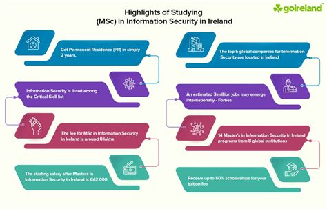 Masters In Information Security In Ireland MSc Information Security In Ireland GoIreland