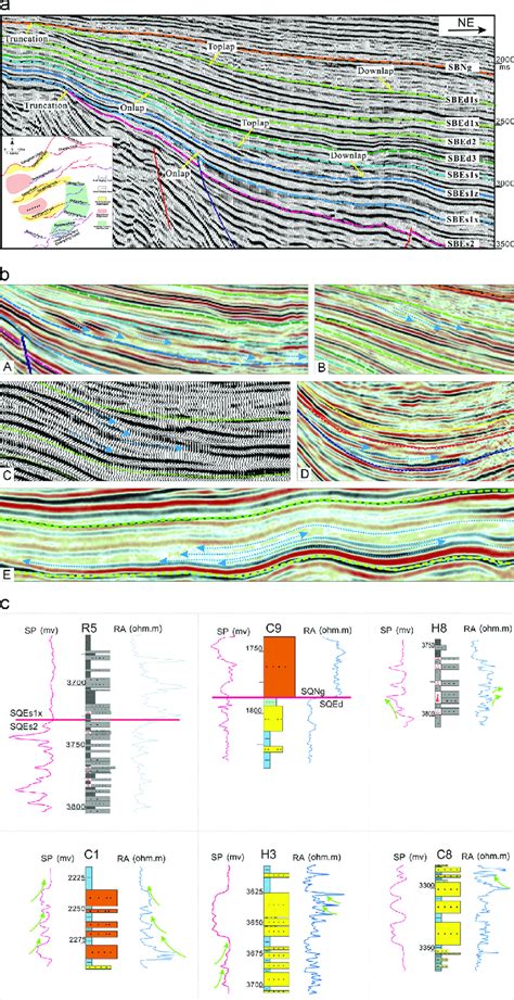 A Seismic Reflection Features Of The Third Order Sequence Boundaries