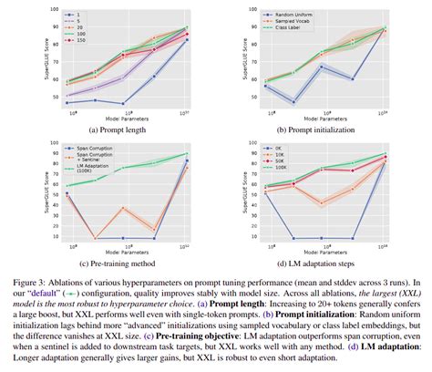 the power of scale for parameter efficient prompt tuning zhangzhe s blog