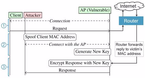 New Wi Fi Protocol Security Flaw Affecting Linux Android And Ios Devices