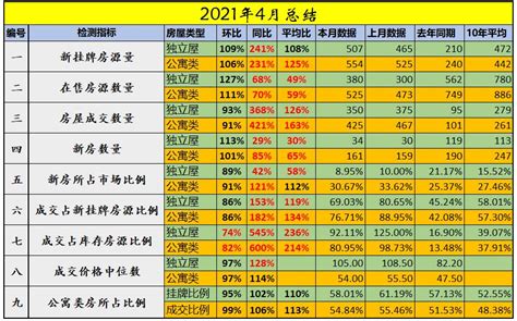 【解读数据】维多利亚2021年4月份房地产数据 维多利亚的夏天