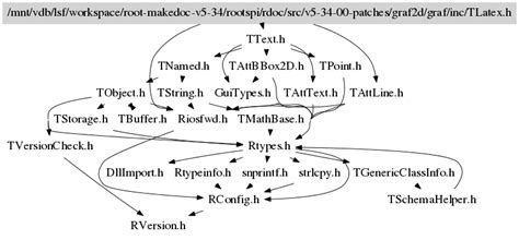 Tlatex