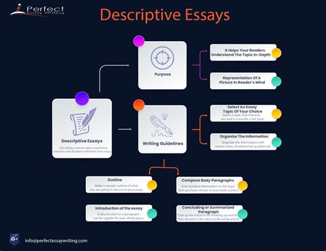 Descriptive Essay Guide Infographics Rinfographics