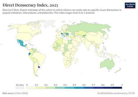 Direct Democracy States