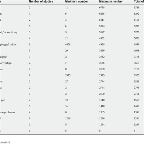 Baseline Demographics Of Post Acute Sequelae Of Severe Acute Download Scientific Diagram