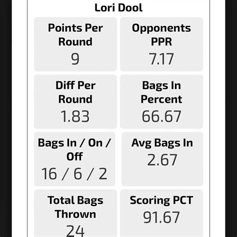 Acl Pro Lori Dool Home