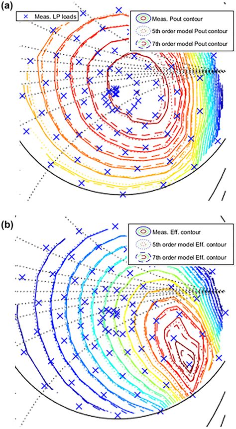 Admittance Model Predictions For Power A And Efficiency B Contours