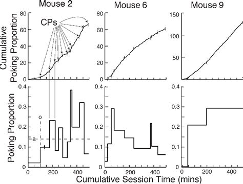 Figure 4 From Journal Of The Experimental Analysis Of Behavior 2007 87