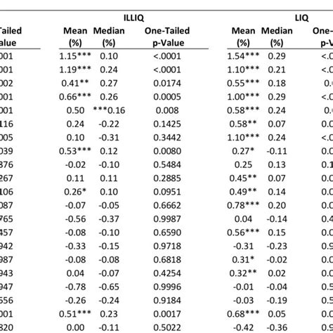 Weighted Mean And Verbal Interpretation Of Output And Input Commodity Download Table