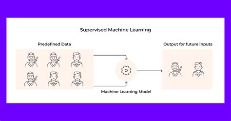 what is machine learning what can be done with machine learning coderspace blog