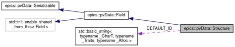 pvdata c epics pvdata structure class reference