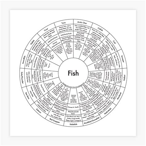 Fish Cooking Chart Archies Press