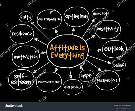 542 Attitude Everything Stock Vectors And Vector Art Shutterstock