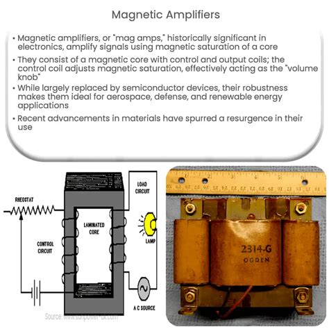 Magnetic Amplifiers Electricity Magnetism
