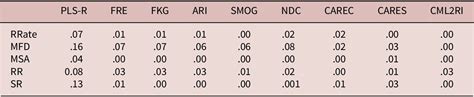 modeling effects of linguistic complexity on l2 processing effort the