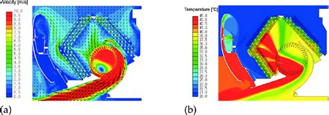 Result Of Air Side Cfd Calculation A Airflow Velocity Contour Plot