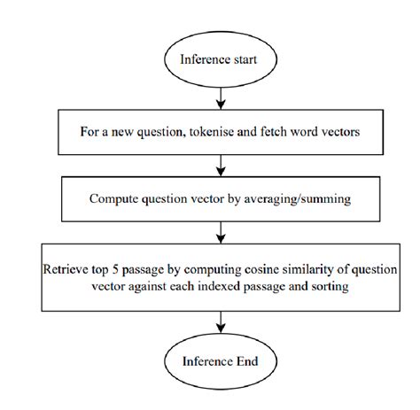2 Model Realtime Prediction Flow Download Scientific Diagram