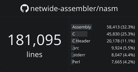 Netwide Assembler Nasm Ghloc