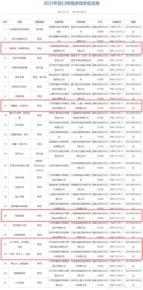 블루 아카이브·쿠키런 킹덤 中 판호 발급 국내 게임주 상승
