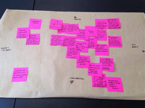 Generate Concept Matrix At Project Blog Natalie Barke