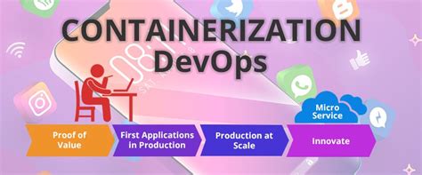 Devops Containers Docker Kubernetes Automation Tektutes