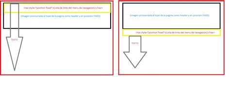 Css Colocar Varios Elementos Fixed Uno Debajo Del Otro
