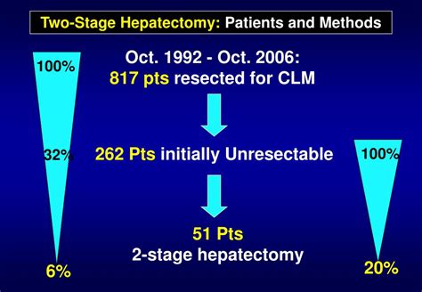 Ppt Two Stage Hepatectomy For Unresectable Metastases Powerpoint