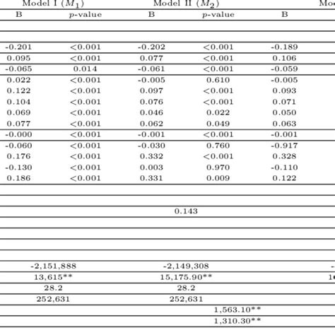 1 Result Of Survival Tree Analysis Download Scientific Diagram