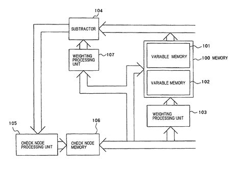 Tanner Graph Patented Technology Retrieval Search Results Eureka