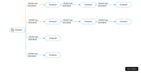 Serverless Ylub7z Codesandbox