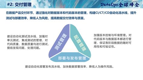 《dataops实践指南（10）》正式发布，附下载链接 墨天轮