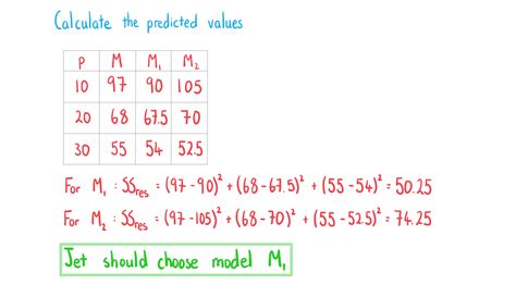 non linear regression ib maths ai revision notes