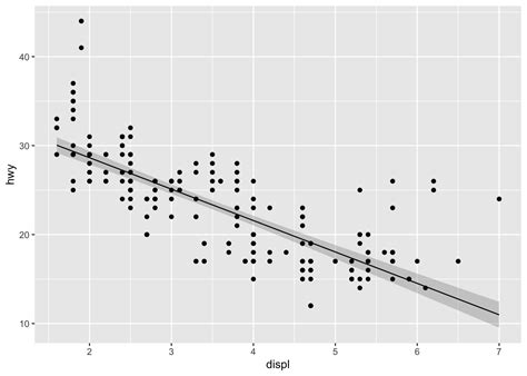 How To Calculate Aesthetics In A Ggplot2 Extension Murmuring In The Background