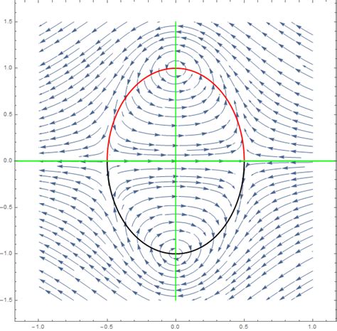 Math How To Plot A Phase Portrait For This System Of Differential Equations Math Solves