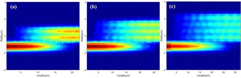 Simulated Light Propagation In The Coupling Regions Of Adcs Mode Download Scientific Diagram