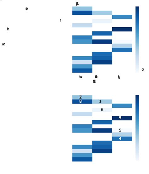 2 Chart Types Using Seaborn — Data Visualization For Food Scientists