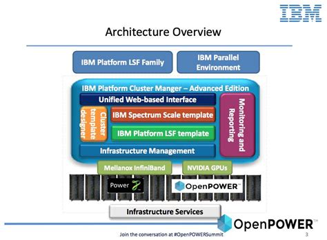 Video Hpc Solution Stack On Openpower Inside Hpc And Ai News