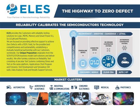 Sistem Technology On Linkedin Testing Reliability
