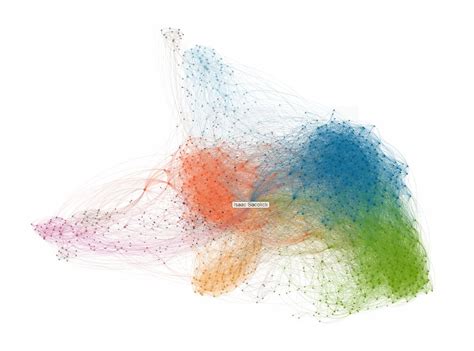 Data Visualization Examples