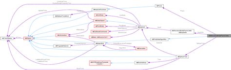 Vtk Vtkstructureddataplanecutter Class Reference