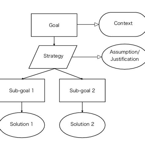 Multi Legged Argument D Download Scientific Diagram