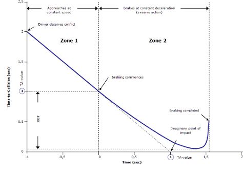 Figure 1 From Road Safety Differences Between Priority Intersections And Intersections With
