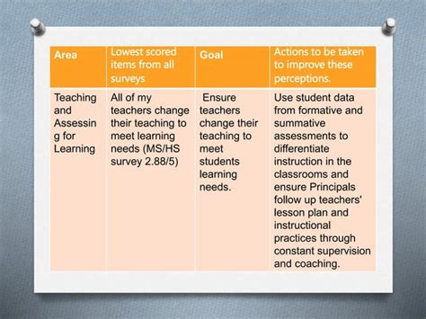 Stakeholder Feedback Data Pptx Professional School Postgraduate