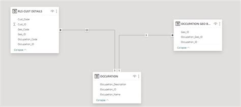 Data Modeling Relationship Error While Fetching D Microsoft