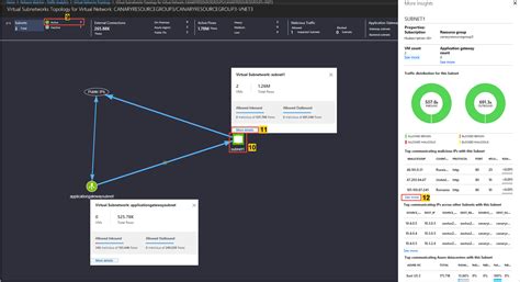 Usage Scenarios Of Traffic Analytics Azure Network Watcher