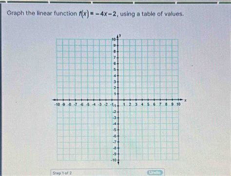 Solved Graph The Linear Function Fx 4x 2 Using A Table Of Values Step 1 Of 2 Math