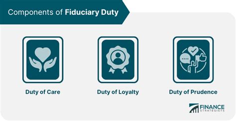 Fiduciary Oversight Meaning Key Concepts And Best Practices