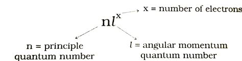 What Is N In Maths At Sophie Catani Blog