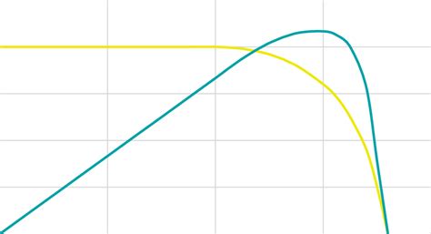 Curve I V For Irradiation Values 200 Wm 2 Source Adapted From 37
